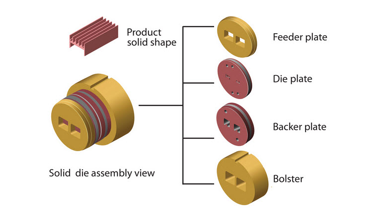 We, source, design & fabricate Aluminum Extrusions to include full ...
