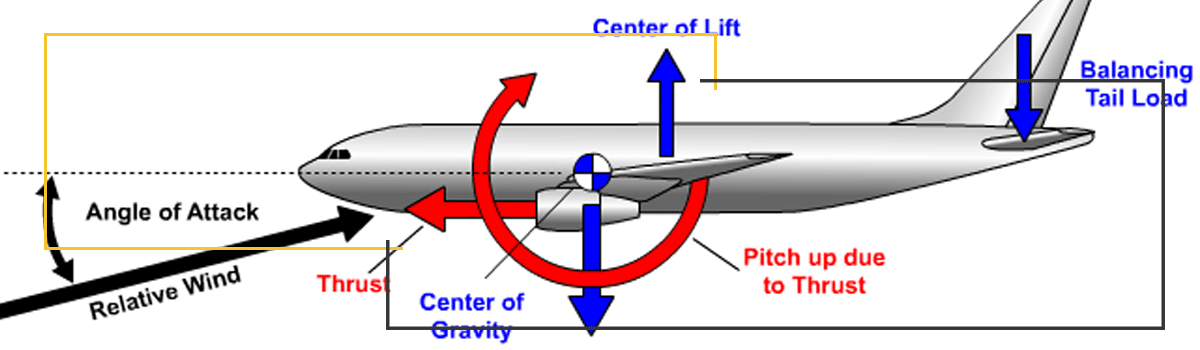 How Rocket Scientists Build Paper Airplanes – Metallicman