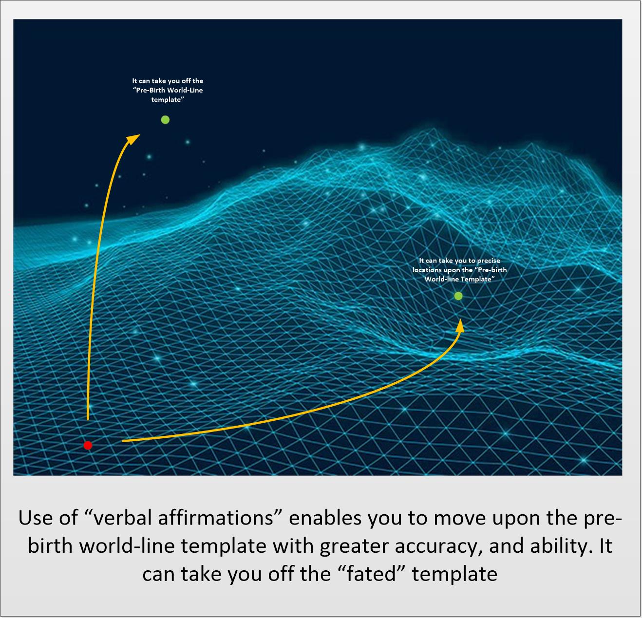 The mechanism of how your thoughts are able to navigate the MWI and ...