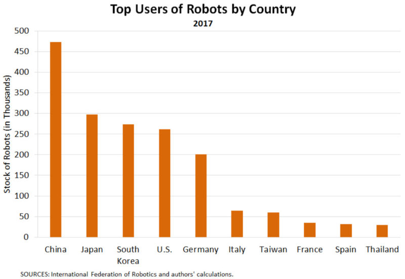 About those cute little robots that are all over China these days ...